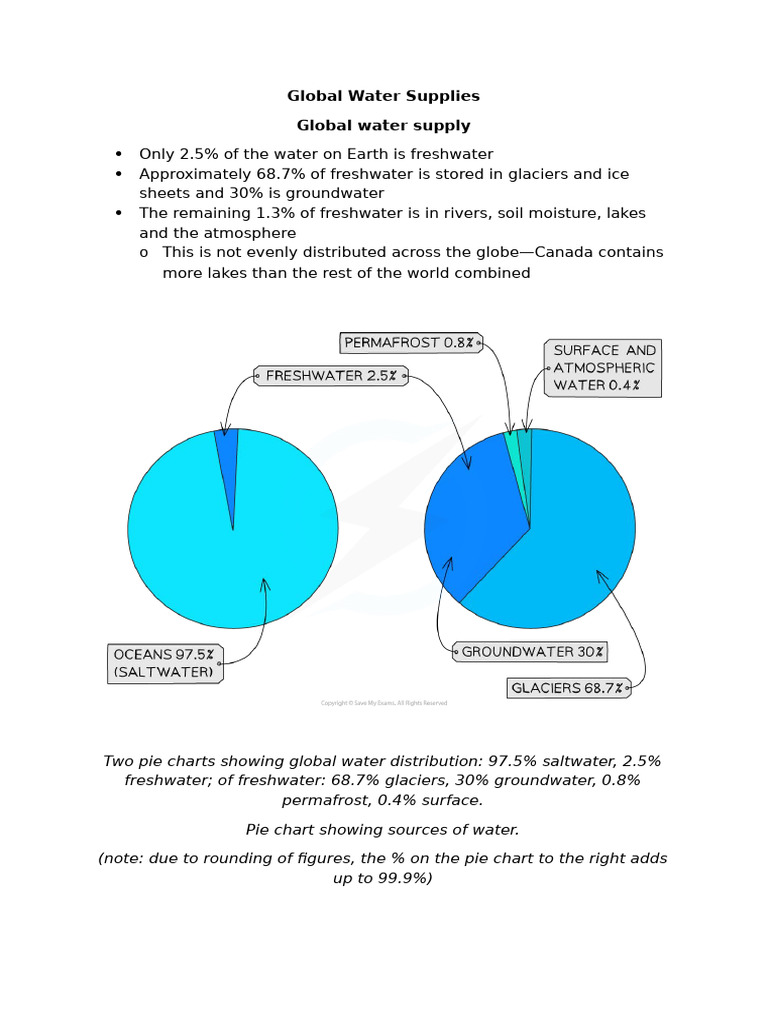 Water Supply & Use (Summary Notes) | PDF | Groundwater | Fresh Water