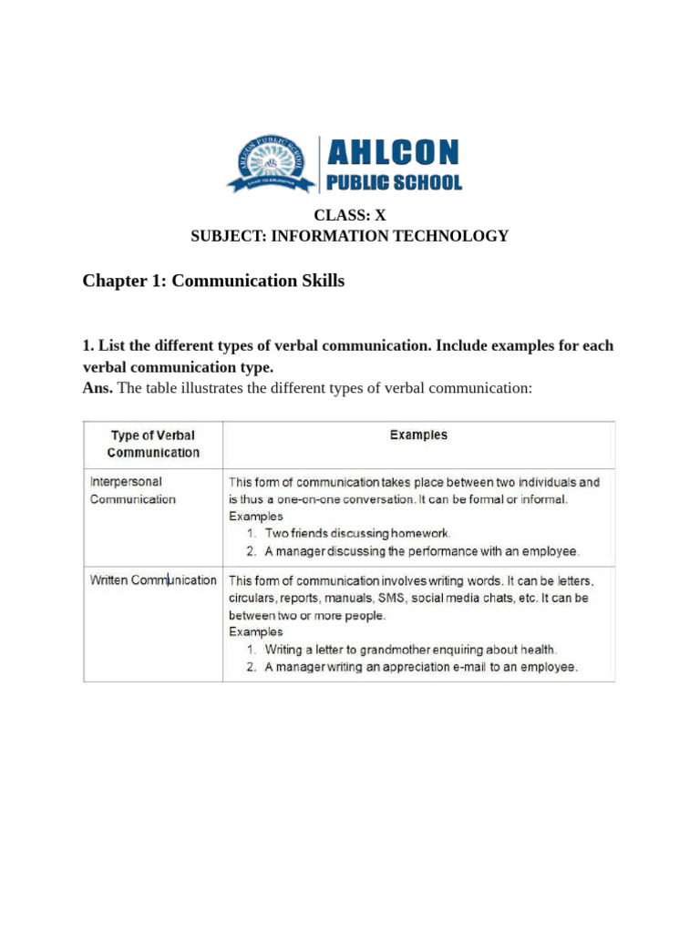 X IT CH1 (Communication Skills) NOTES | PDF | Communication | Nonverbal ...