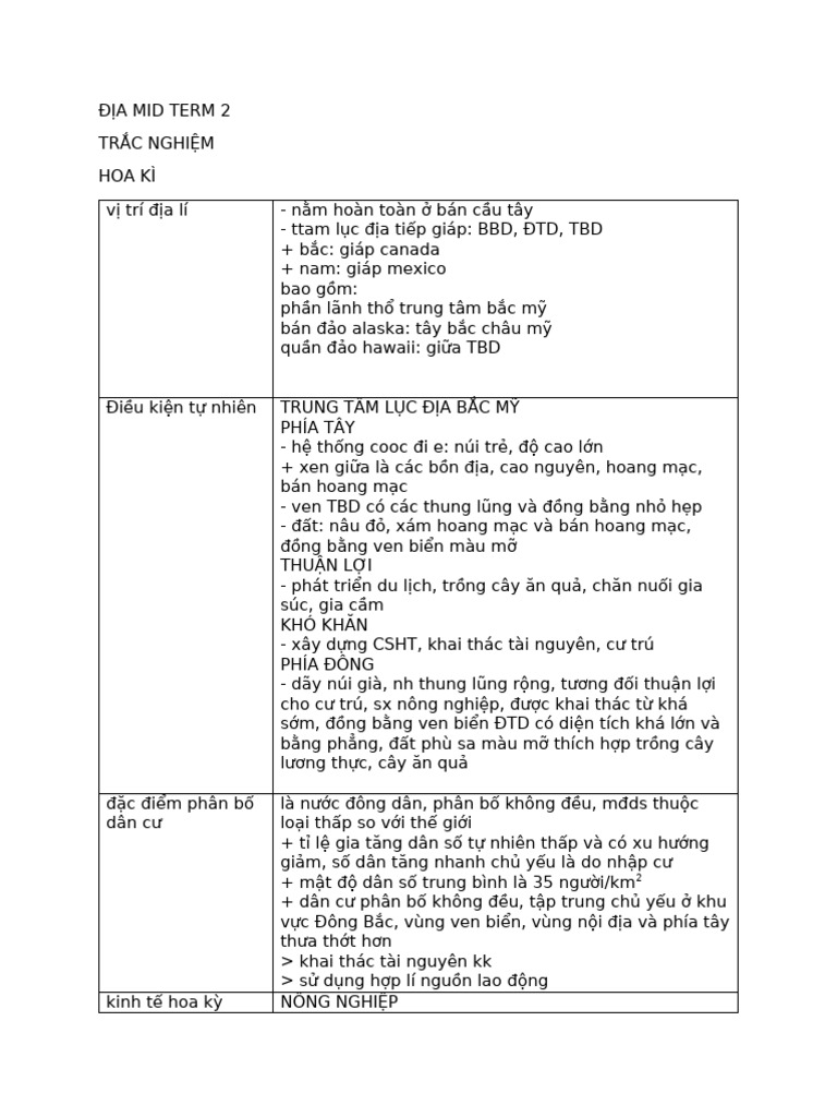 ĐỊA MID TERM 2 | PDF