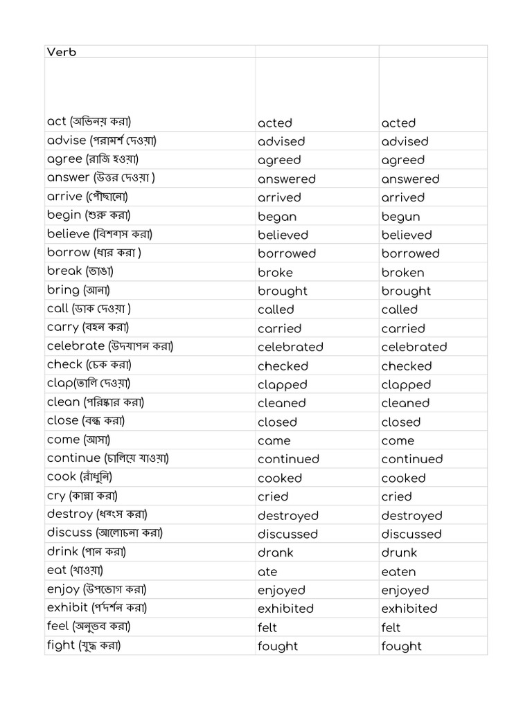 100 Common Verbs | PDF