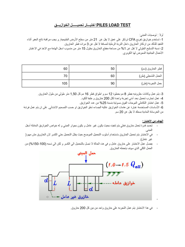 Static Pile Load Test | PDF