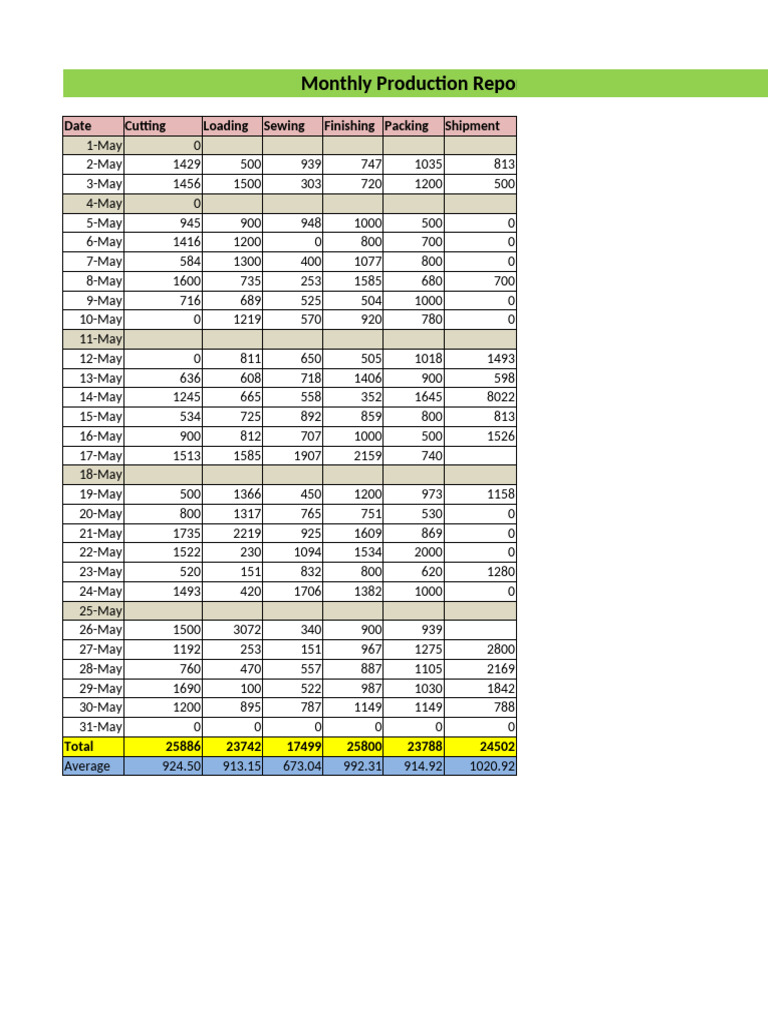 Daily Production Report | PDF | Clothing | Fashion