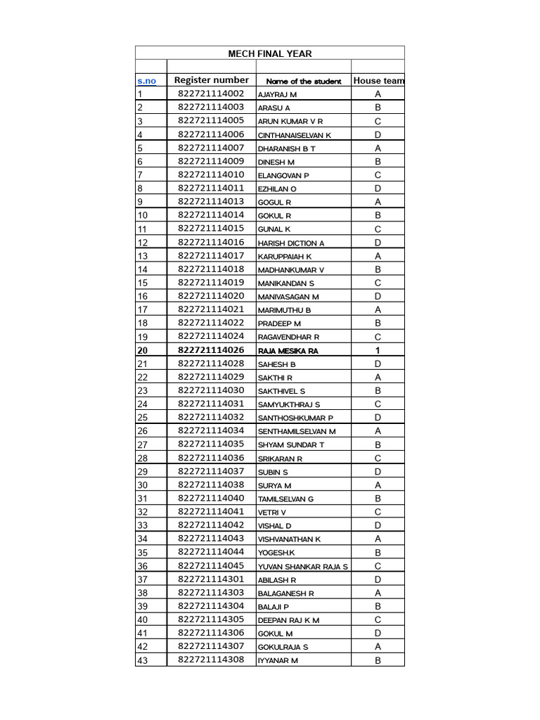 MECH Final Year Student List | PDF | Tamil Cinema