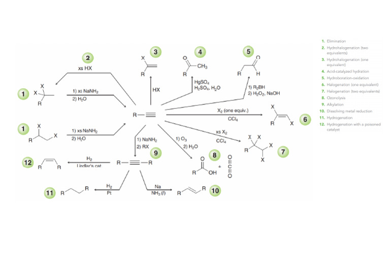 Reactions of Alkynes Explained | PDF