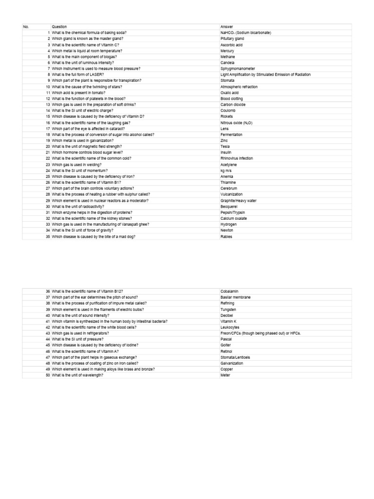 Science One Liner Questions and Answers For SSC CGL | PDF | Nitrous ...