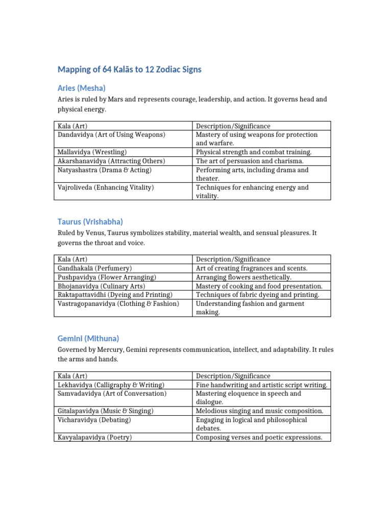 64 Kalas Mapped To Zodiac With Descriptions and Zodiac Details | PDF ...
