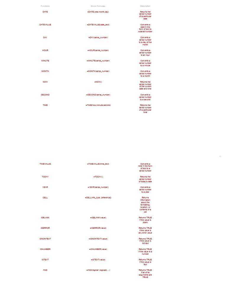 (PDF) Excel Formulas List - Excel Shortcut Keys PDF - Download Now ...