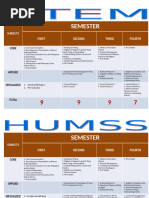 Grade 11 HUMSS Subjects Overview | PDF | Social Science | Science
