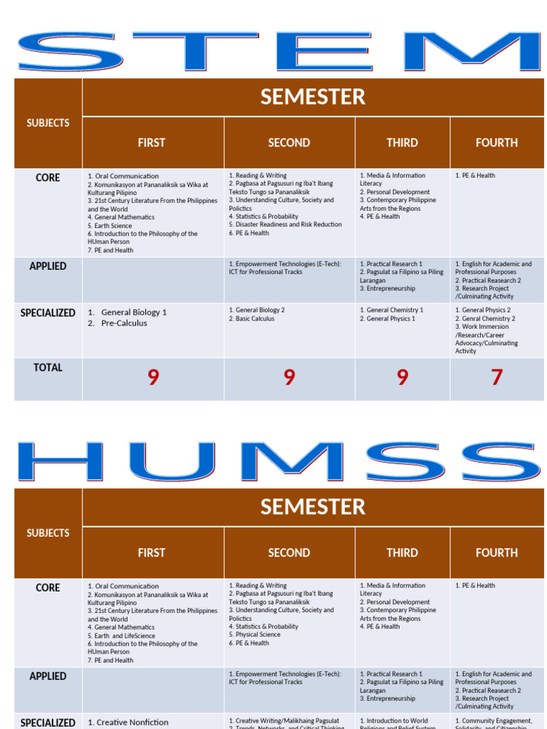 Curriculum Overview for Senior High School | PDF | Science | Liberal ...