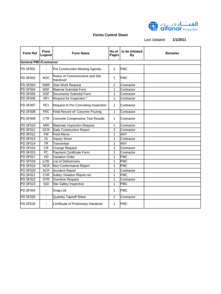 PD.00000 List of Forms | PDF