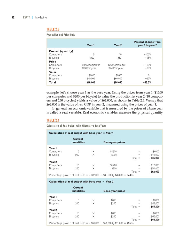 Nominal Vs Real GDP | PDF