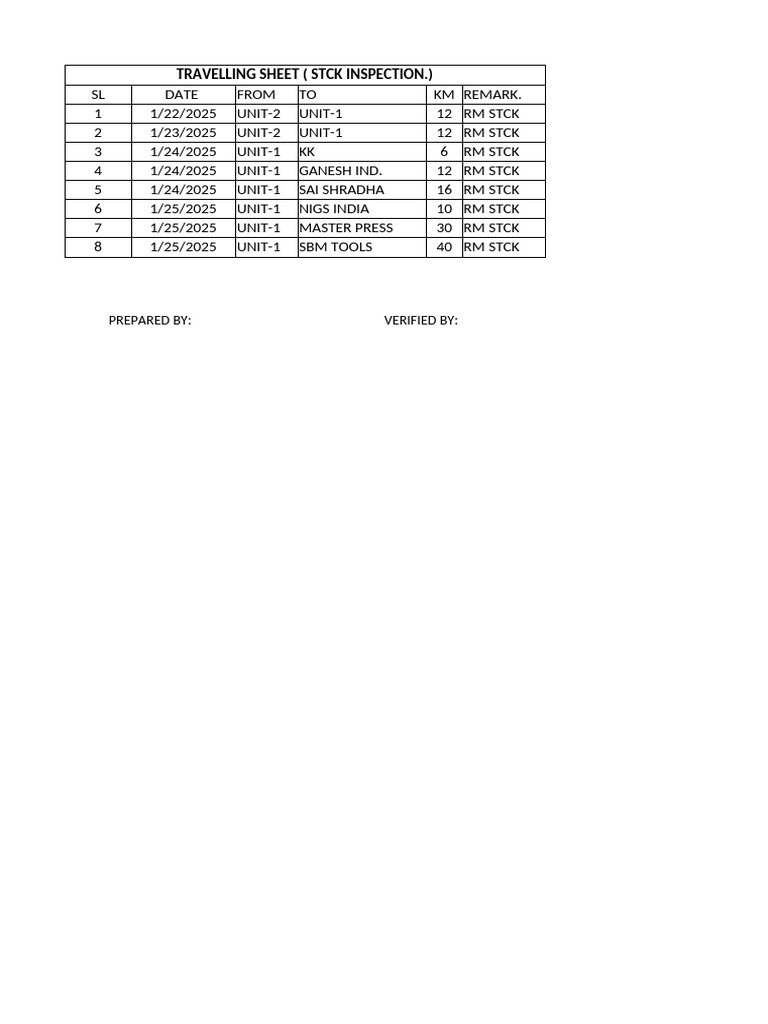 Trvelling Sheet | PDF