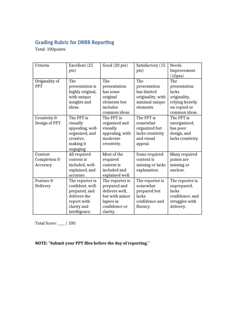 DRRR_Grading_Rubric | PDF | Cognition | Cognitive Science