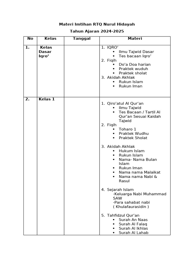 Materi Imtihan RTQ | PDF