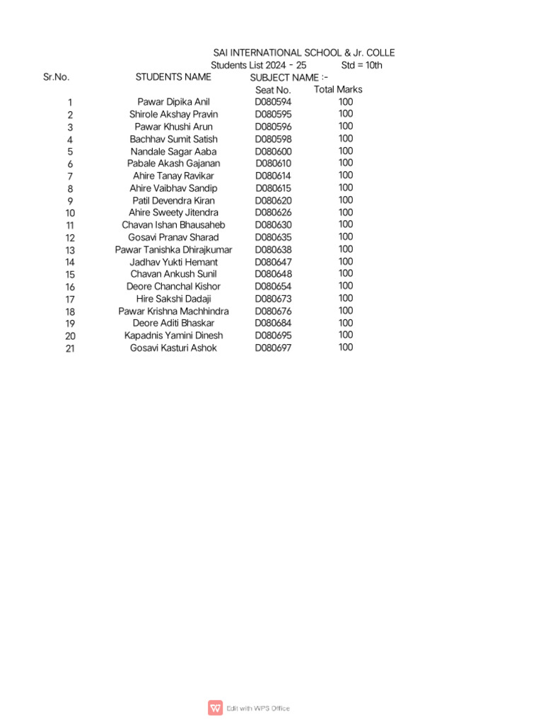 10 TH Marks List | PDF