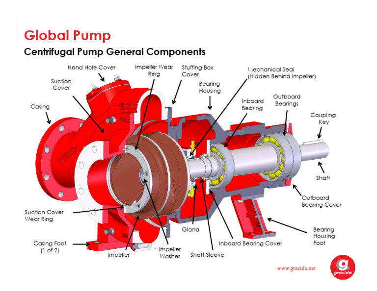 Global Pump Components Diagram | PDF