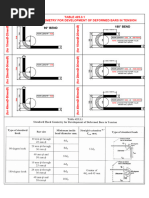 Splicing Columns PDF | PDF