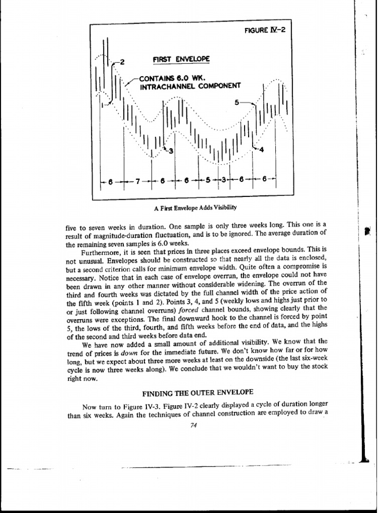 J M Hurst The Profit Magic of Stock Transaction_4_625836 | PDF