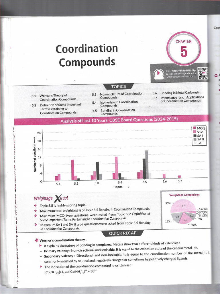 Coordination Compound Summary For Quick Revision | PDF