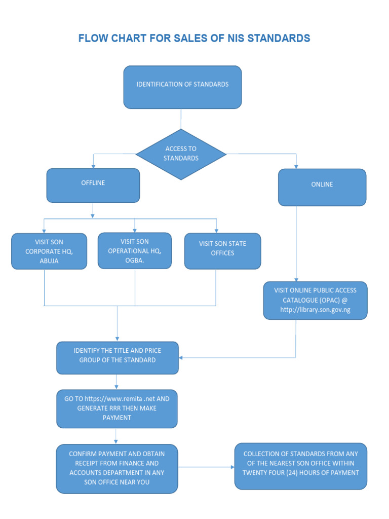 How To Buy NIS | PDF