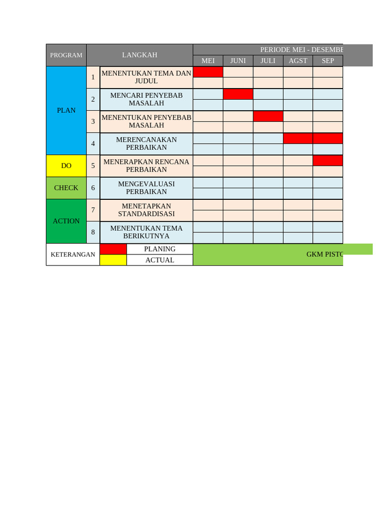 Data Pendukung Gkm 2021 | PDF