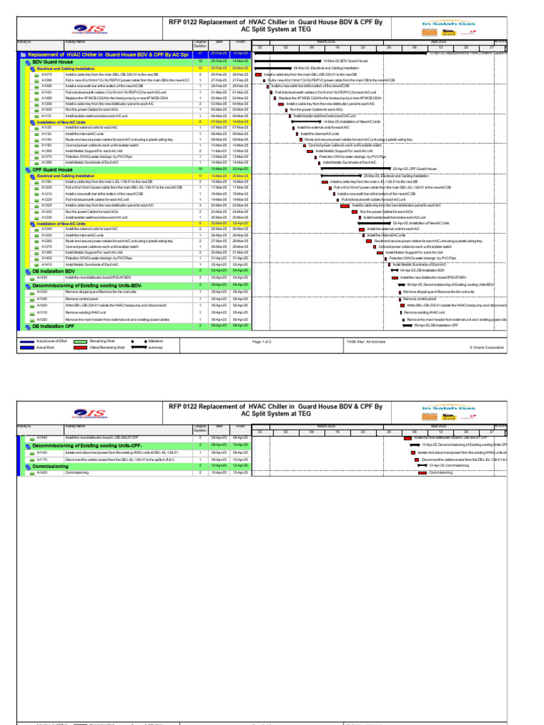 Schedule For RFP 0122 Replacement of HVAC Chiller in Guard House BDV & CPF by AC Split System at ...