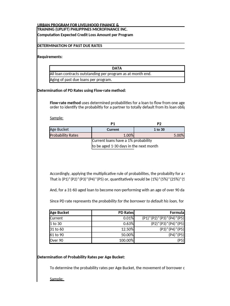 UPLIFT_ECL Worksheet_NUEVA ECIJA_2024_ (1) | PDF | Gross Domestic ...