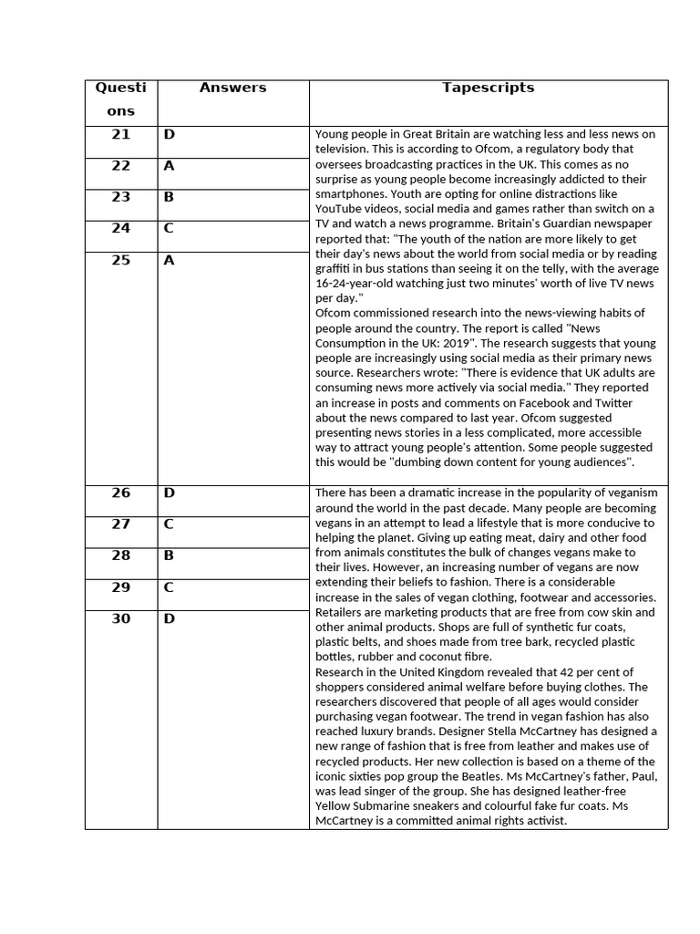 Keys and tapescript for part 4.3 | PDF | News | Social Media
