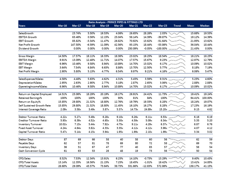 Prince Pipe Ratio Analysis | PDF | Revenue | Business