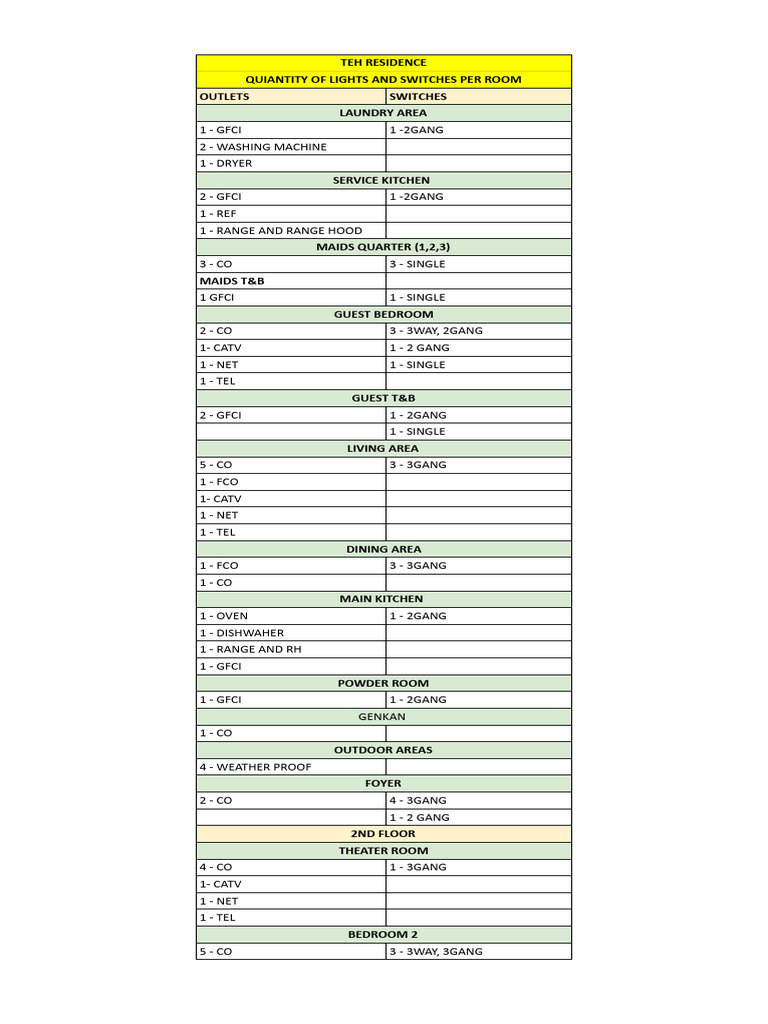Electrical Layout for Residential Spaces | PDF | Home Appliance | Laundry