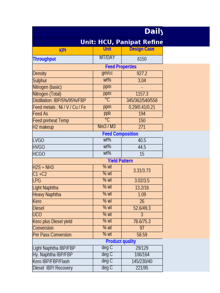 HCU monitoring sheet | PDF | Chemical Substances | Fuels