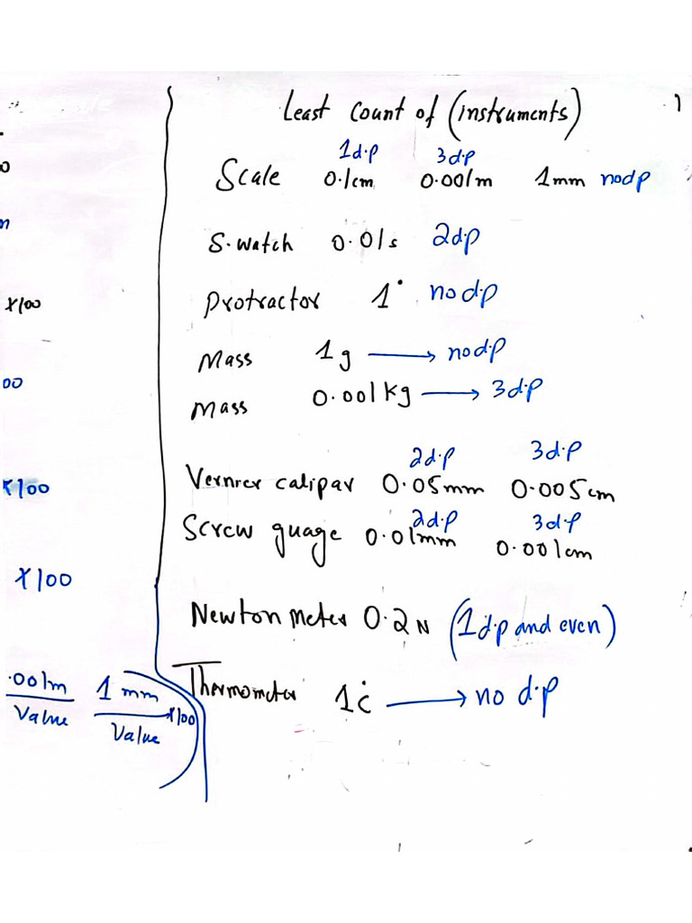 Least Count of All Instruments To Control Decimal Places-1 | PDF