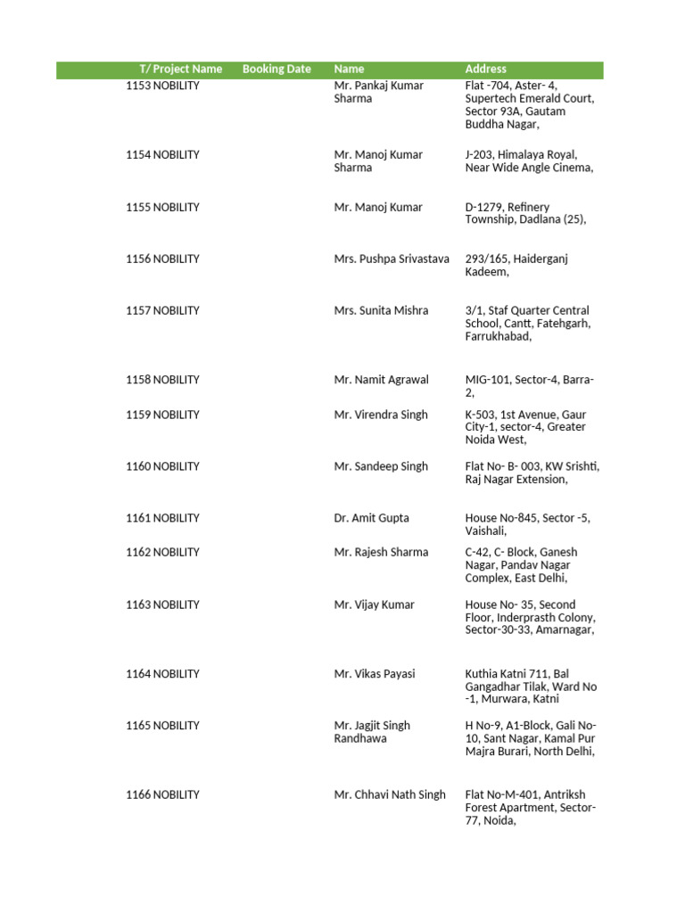 ATS Nobility Booking List | PDF