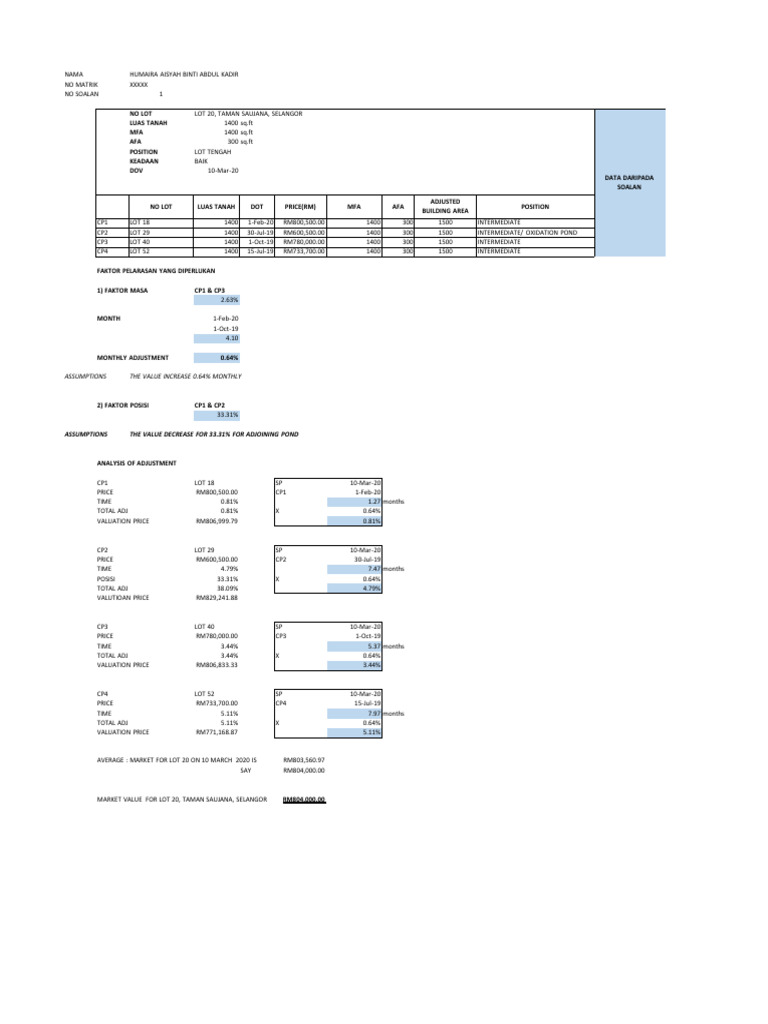 Skema Tutorial Kaedah Perbandingan | PDF | Valuation (Finance) | Economics