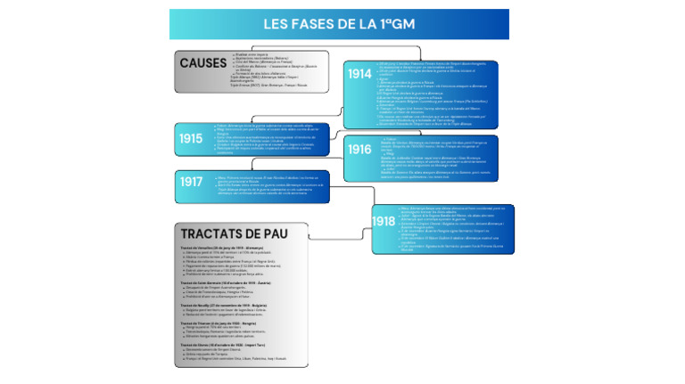 EIX CRONOLÒGIC.pdf | PDF
