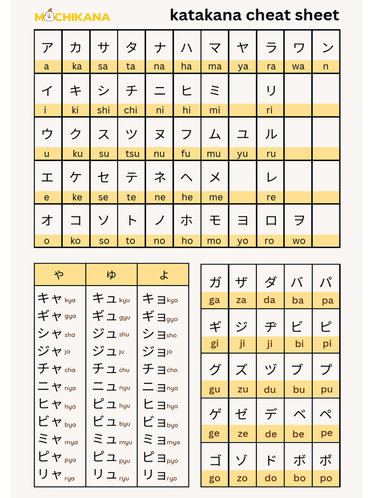 Full Katakana Chart PDF | PDF