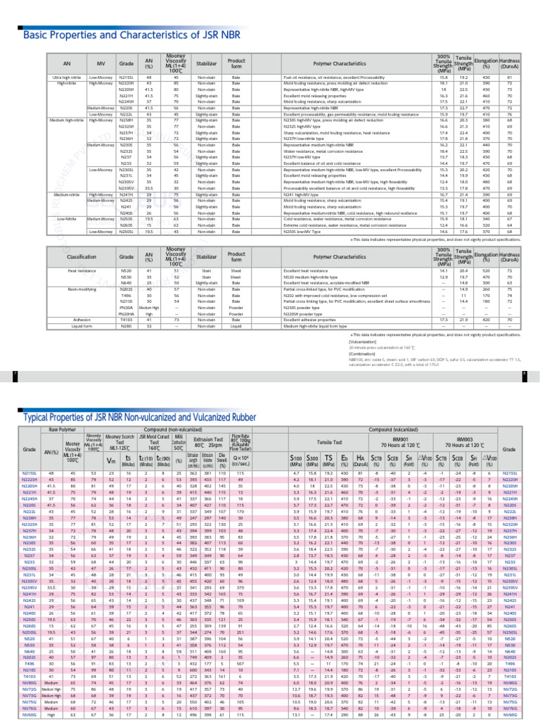 JSR NBR GLOBUS RUBCHEM With Watermark | PDF