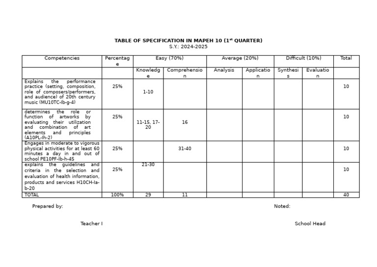 MAPEH TOS-1st Quarter | PDF