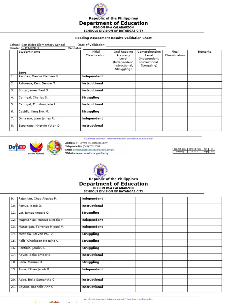 Reading Assessment Recording Chart - Enclosure 2 | PDF | Learning ...