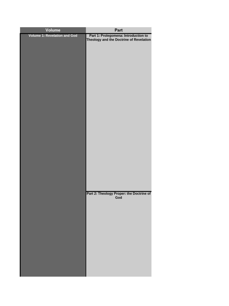 Beeke Reformed Theology E28093 Reading Plan | PDF | Covenant Theology ...