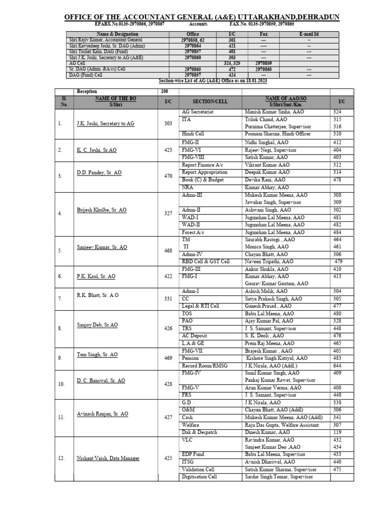 Intercom-list-19-Jan-2023-063e1da49c3e2e4-71590873 | PDF