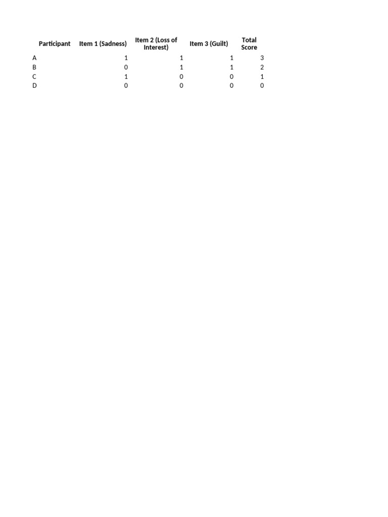 Item Discrimination - IRT Method | PDF