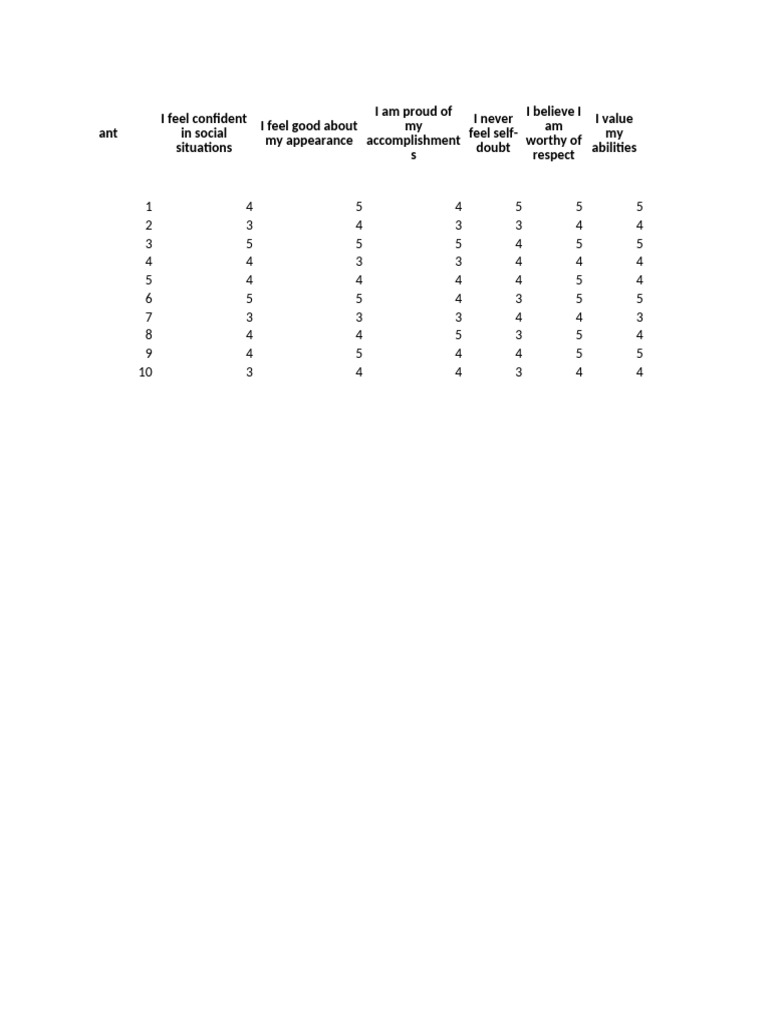 Exploratory Factor Analysis Data | PDF