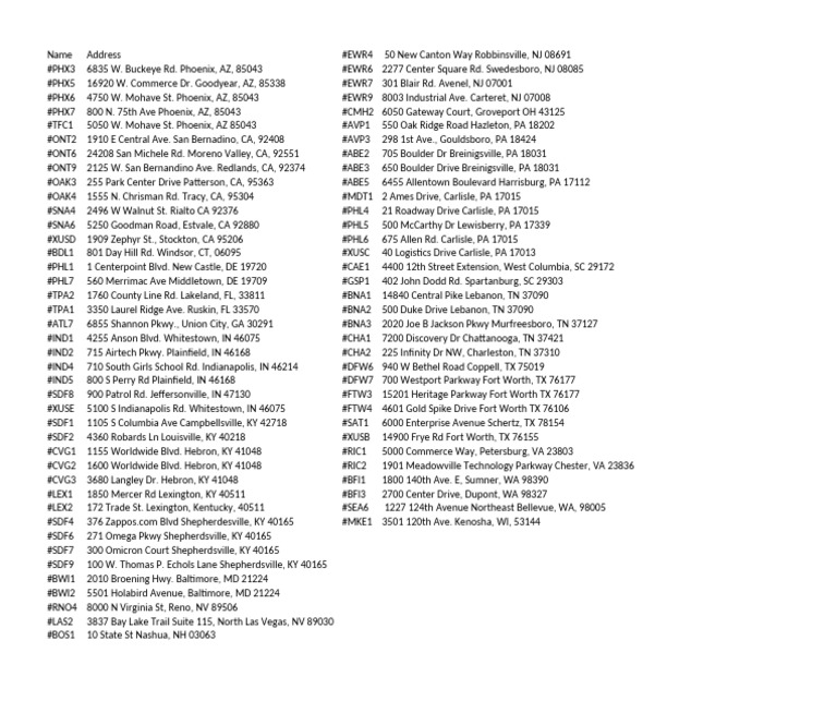 List of Amazon Distribution Centers | PDF