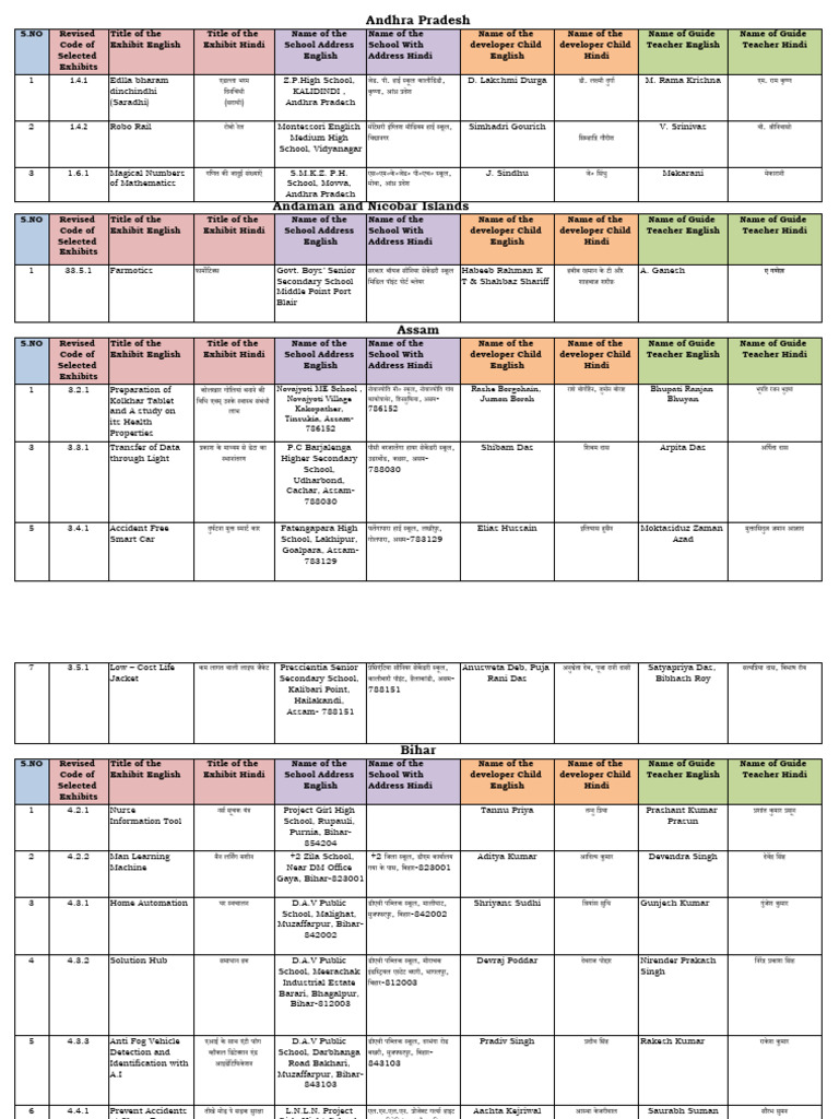 List of Exhibits-Statewise | PDF