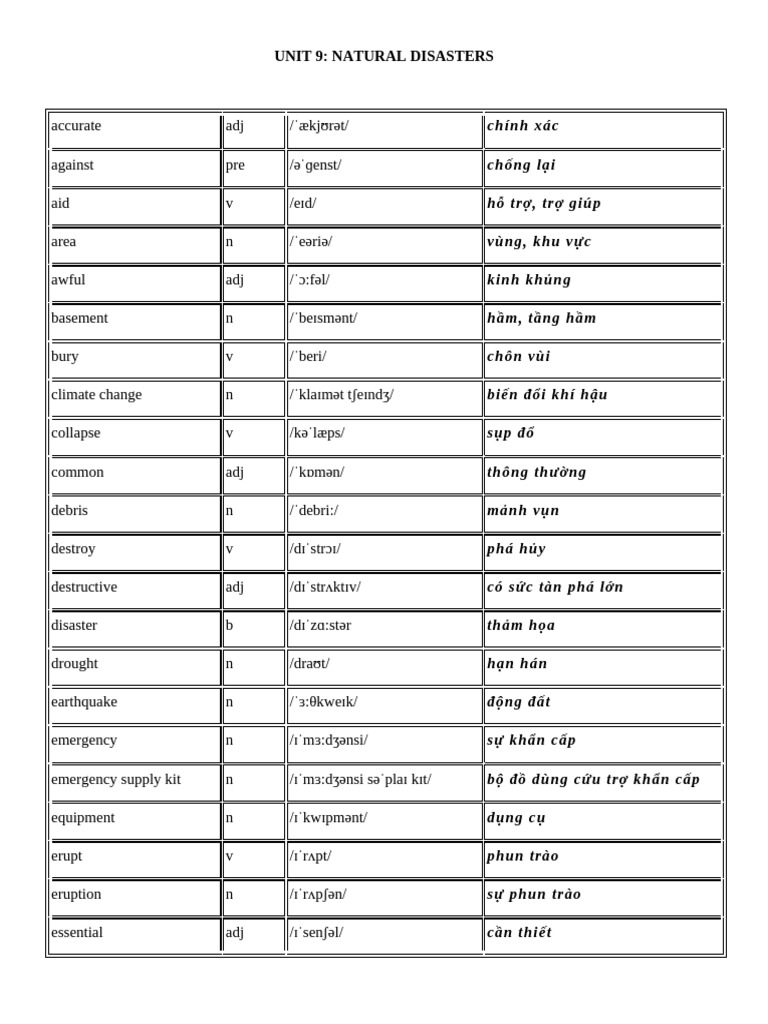 Vocabulary for Natural Disasters | PDF | Tropical Cyclones | Air Pollution