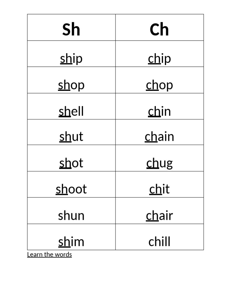 Ship Chip Shop Chop Shell Chin Shut Chain Shot Chug Shoot Chit Shun ...
