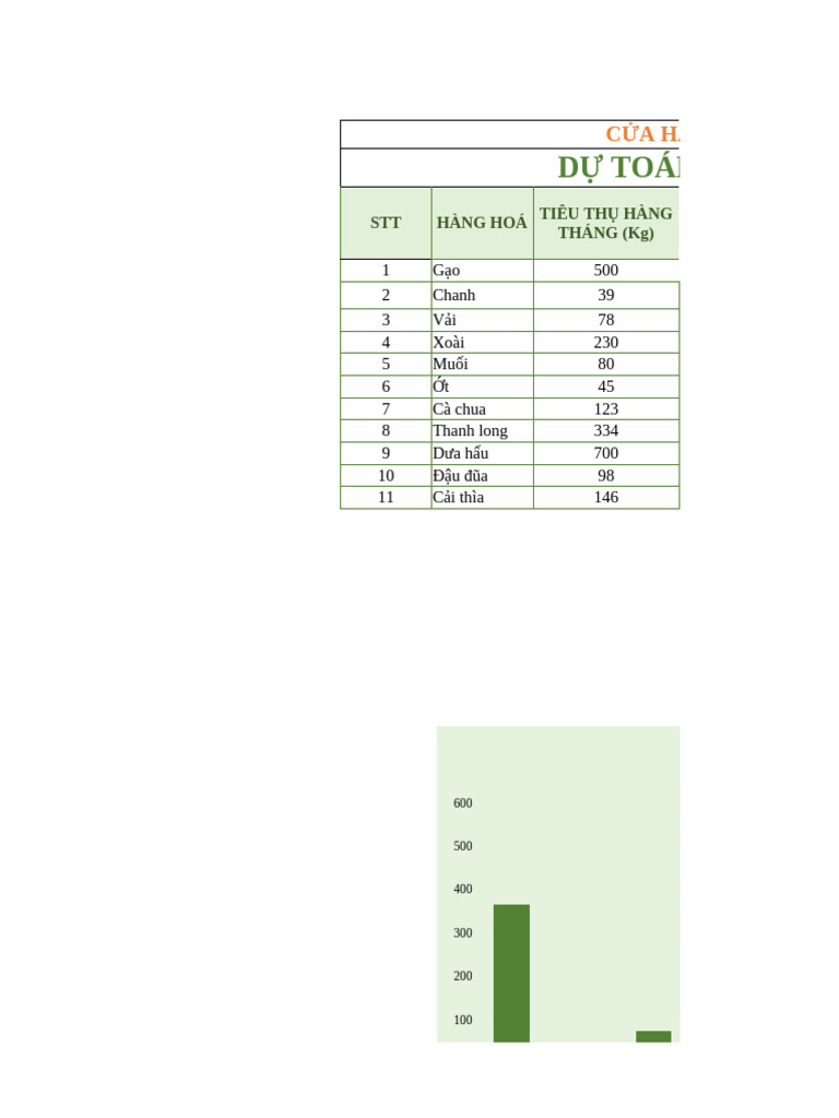 Bài tập e learning | PDF