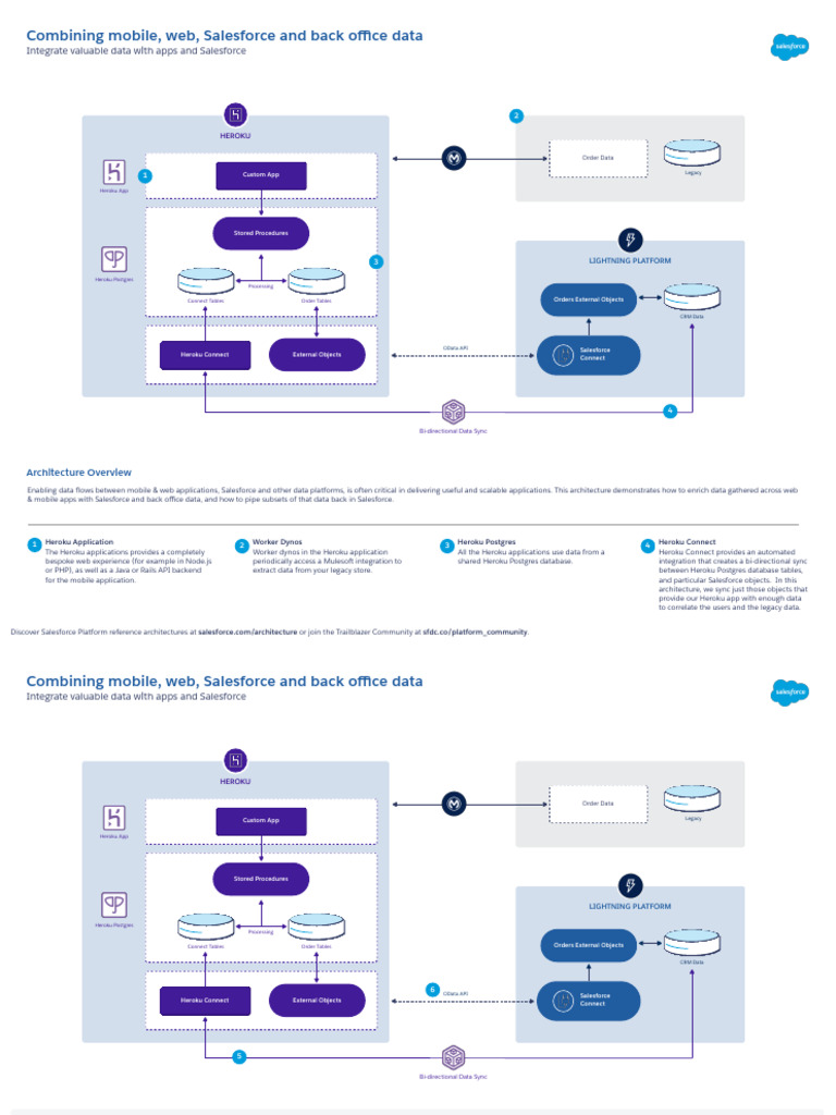 Integrating Salesforce with Heroku Data | PDF | Postgre Sql | Databases