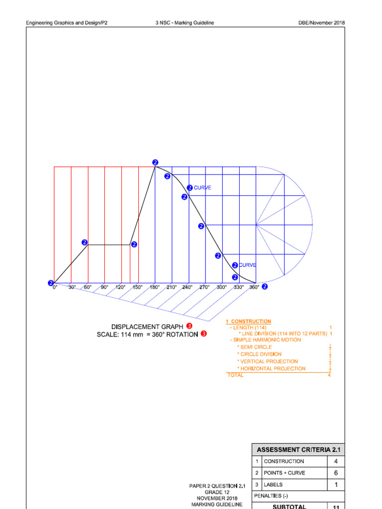 4 Engineering Graphics and Design - Grade 12 - Loci Memo | PDF